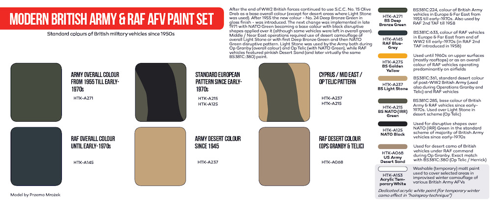Hataka Hobby HTK-AS77 Modern British Army and RAF AFV Paint Set