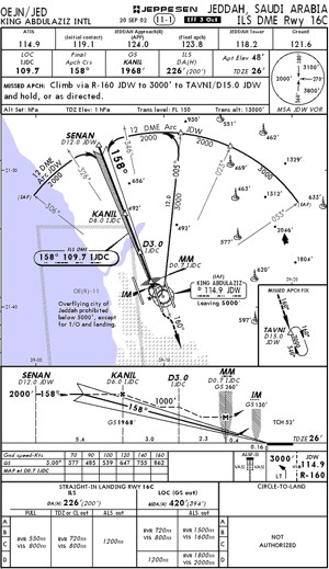 Jeppesen IFR Terminal Charts for Jeddah (OEJN)