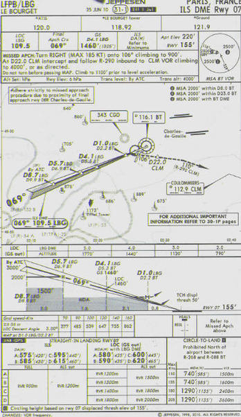 IFR Terminal Charts for Paris-Le Bourget (LFPb)