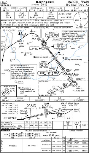 IFR Terminal Charts for Madrid (LEMD) - AviationMegastore.com