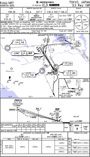 IFR Terminal Charts for Tokyo-Narita (RJAA)