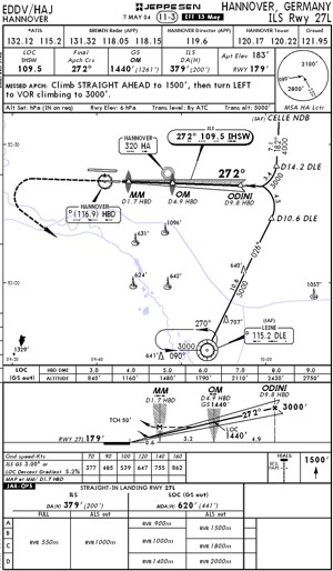IFR Terminal Charts for Hannover (EDDV) - AviationMegastore.com