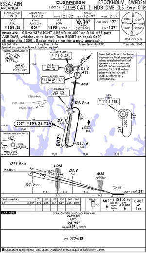 IFR Terminal Charts for Stockholm Arlanda (ESSA)