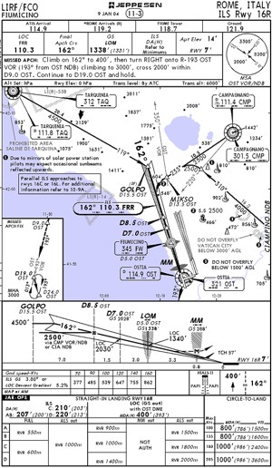 IFR Terminal Charts for Rome-Fiumicino (LIRF)