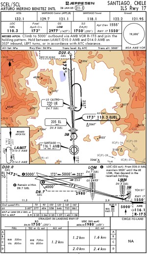 IFR Terminal Charts for Santiago (SCEL) - AviationMegastore.com