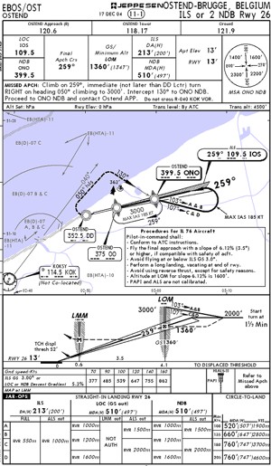 IFR Terminal Charts for Oostende (EBOS) - AviationMegastore.com