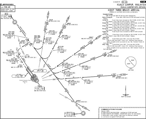 IFR Terminal Charts for Kuala Lumpur, Malaysia (WMKK)