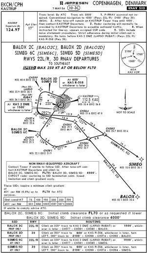 IFR Terminal Charts for Copenhagen Kastrup (EKCH)