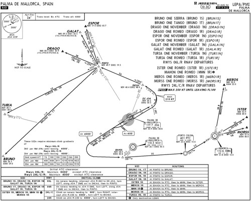 IFR Terminal Charts for Palma de Mallorca (LEPA)