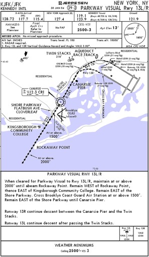 IFR Terminal Charts for New York - JFK (KJFK)