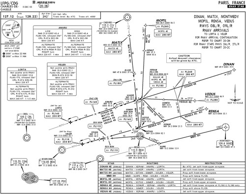 IFR Terminal Charts for Paris-Charles de Gaulle (LFPG)