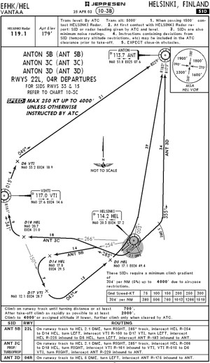 IFR Terminal Charts for Helsinki Vantaa (EFHK)
